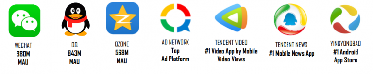 Know About Tencent Advertising by Mrkt360
