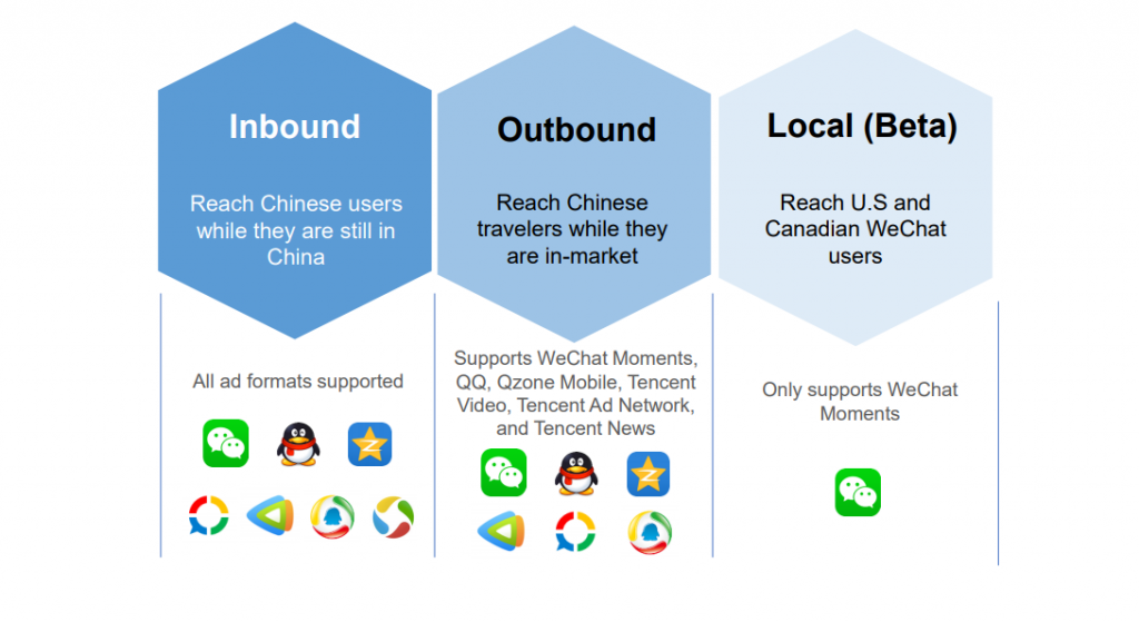 Know About Tencent Advertising by Mrkt360
