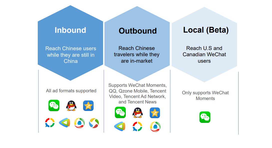 Know About Tencent Advertising by Mrkt360
