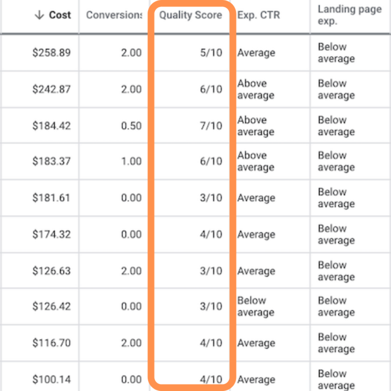 Ultimate PPC Checklist to Enhance Your Campaign’s Performance